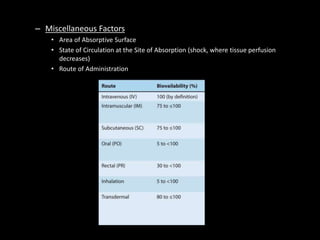 Factors affecting bioavailability. | PPTX