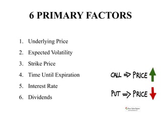 Factors affecting call and put option prices | PPTX