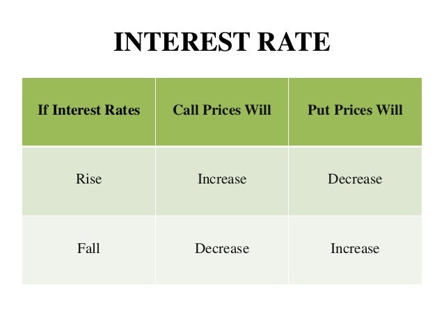 Factors affecting call and put option prices