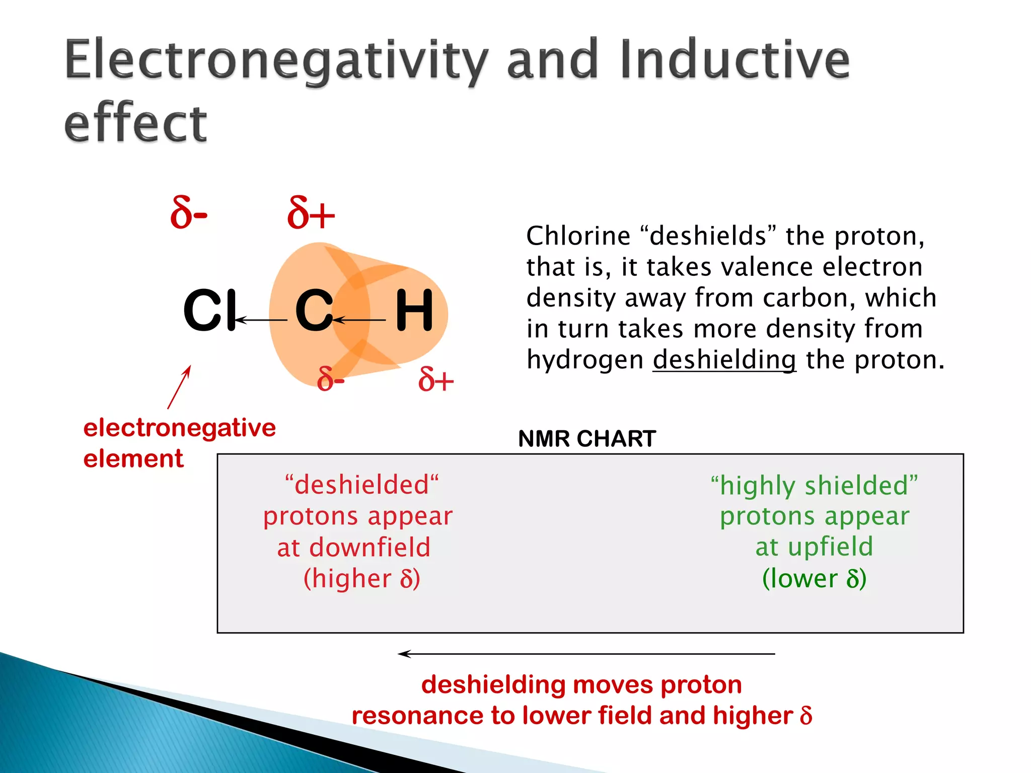 Factors affecting chemical shift | PDF