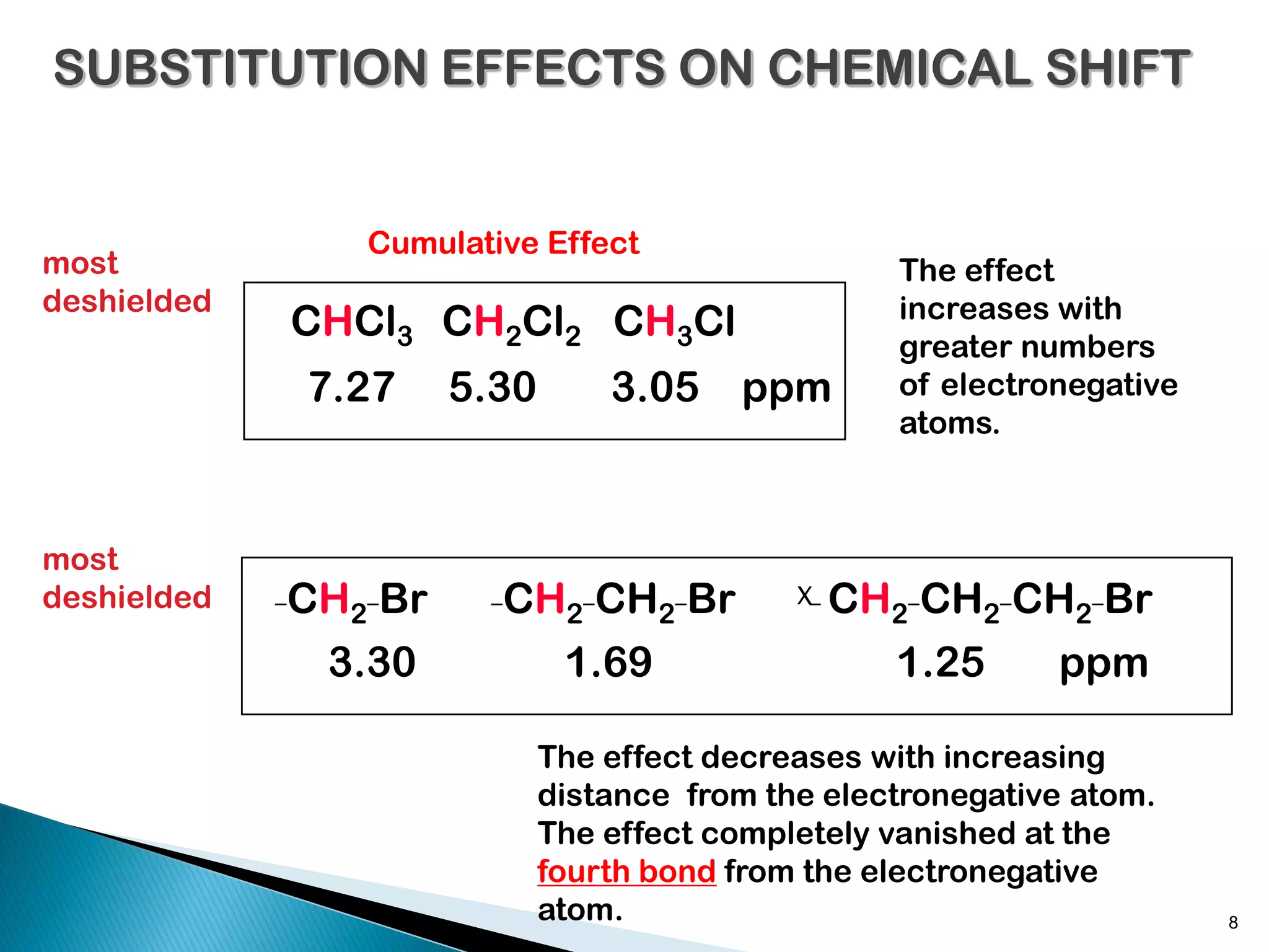 Factors affecting chemical shift | PDF