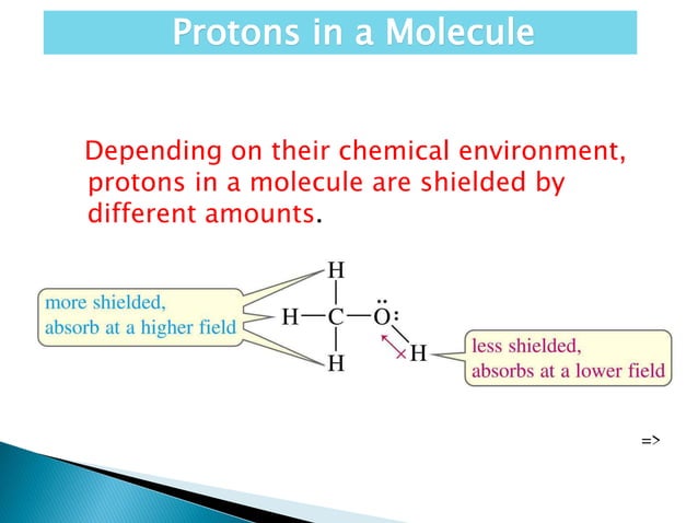 Factors affecting chemical shift | PDF | Chemistry | Science