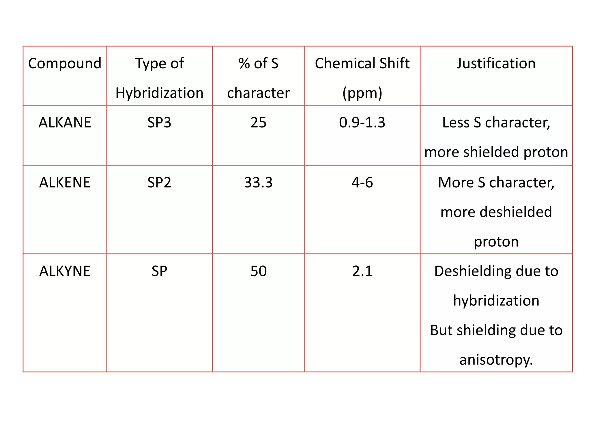 Factors affecting chemical shift | PPTX