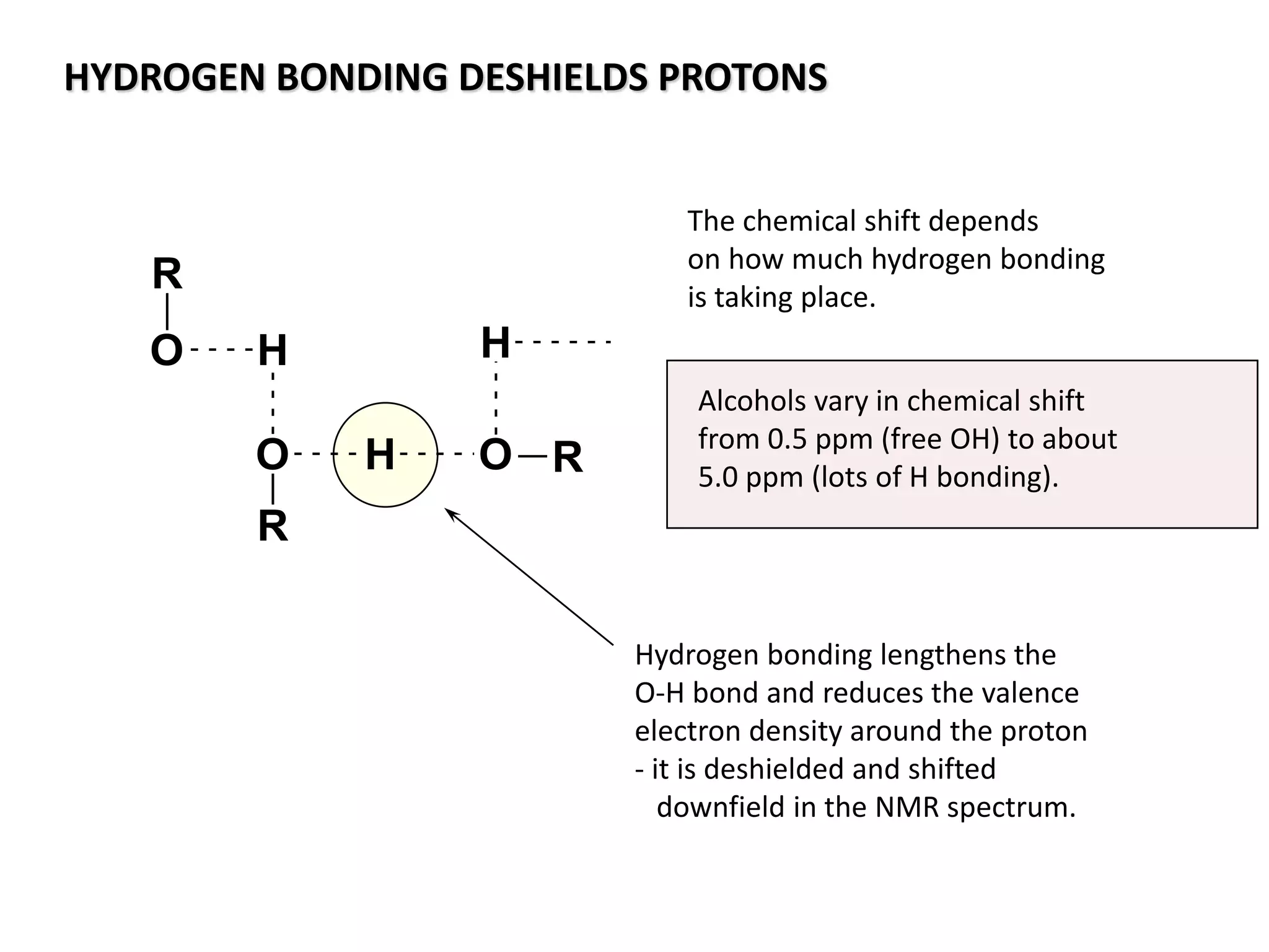 Factors affecting chemical shift | PPTX