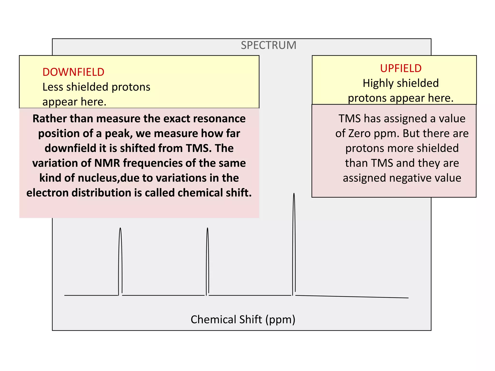 Factors affecting chemical shift | PPTX