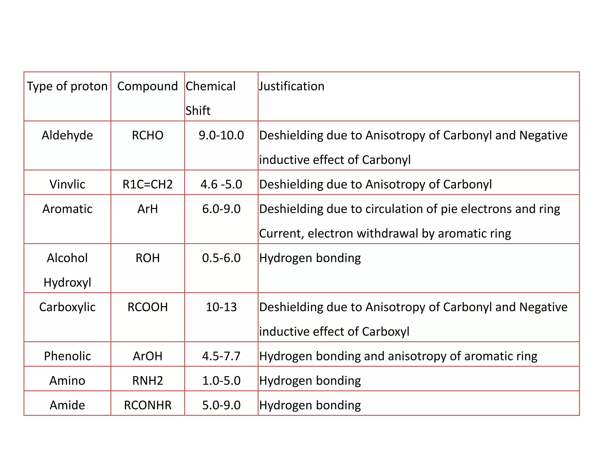 Factors affecting chemical shift | PPTX | Chemistry | Science