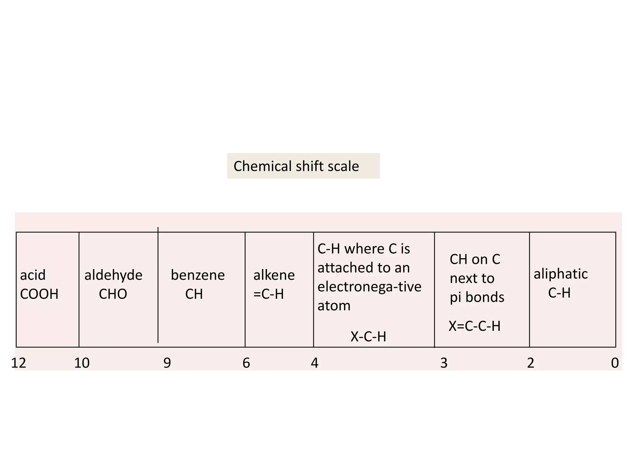 Factors affecting chemical shift | PPTX | Chemistry | Science