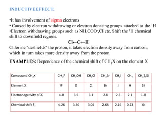 Factors affecting chemical shift | PPTX