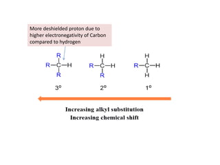 Factors affecting chemical shift | PPTX