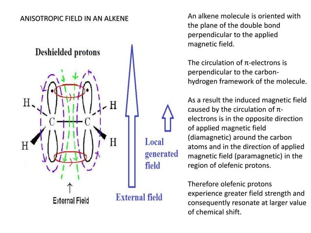 Factors affecting chemical shift | PPTX | Chemistry | Science