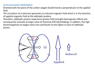 Factors affecting chemical shift | PPTX