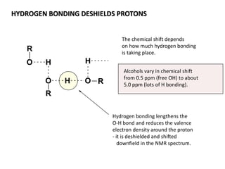 Factors affecting chemical shift | PPTX | Chemistry | Science