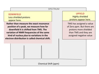 Factors affecting chemical shift | PPTX