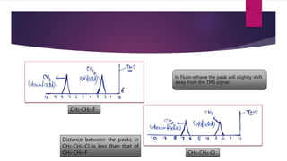 FACTORS_AFFECTING_CHEMICAL_SHIFT_IN_NMR.pptx