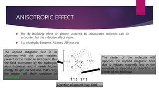 FACTORS_AFFECTING_CHEMICAL_SHIFT_IN_NMR.pptx