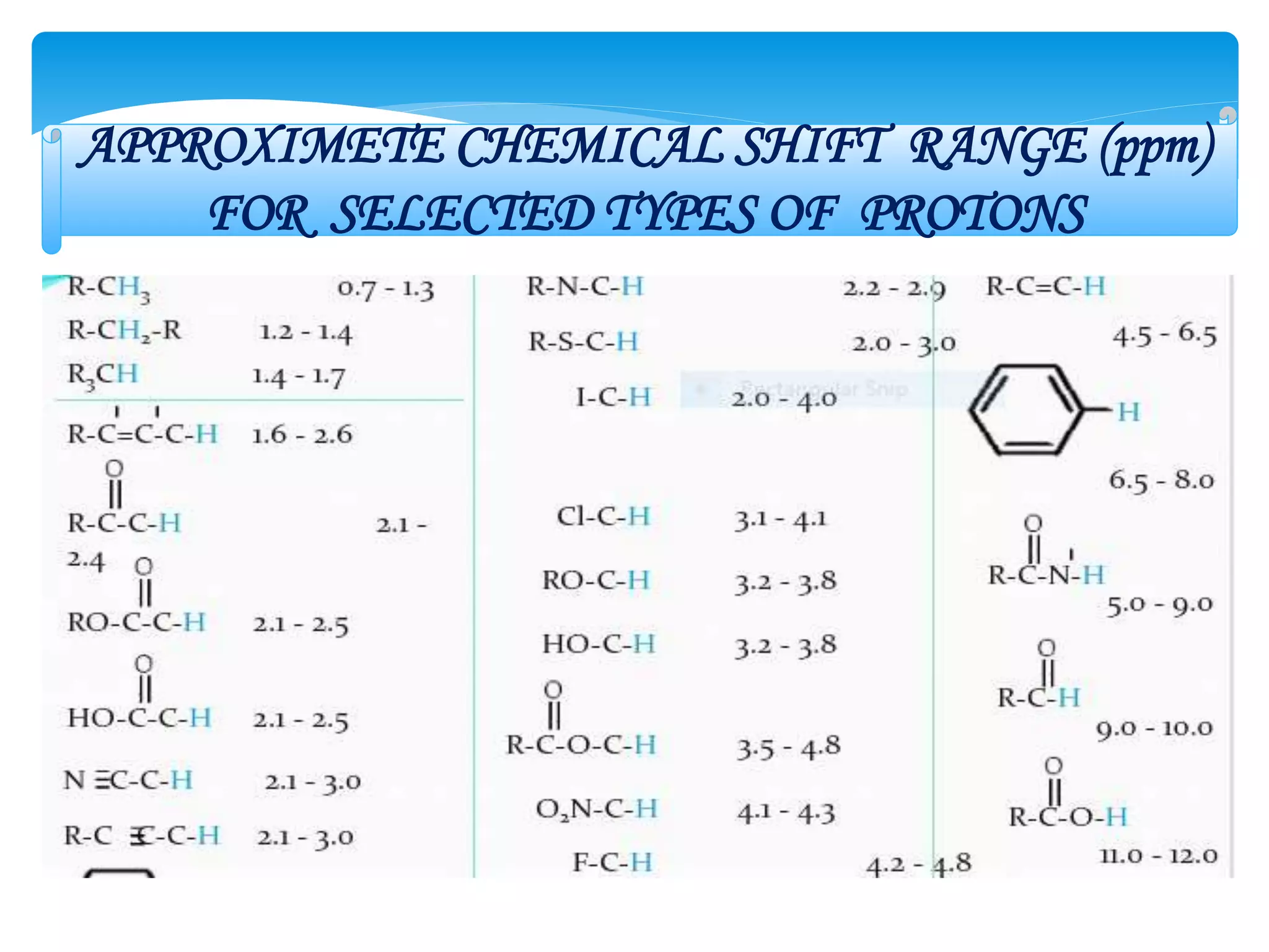 Factors influencing chemical shift | PPTX