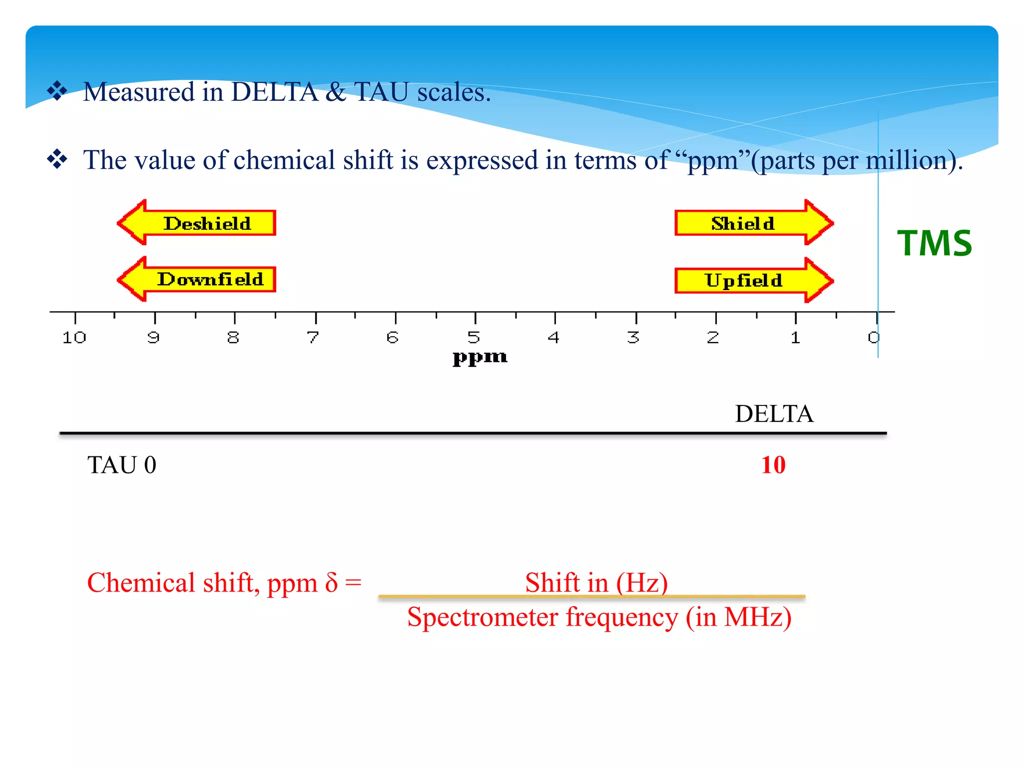 Factors influencing chemical shift | PPTX
