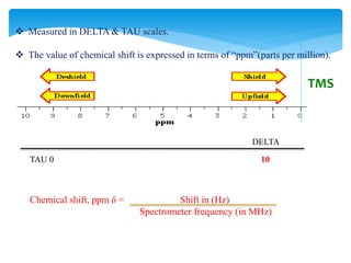 Factors influencing chemical shift | PPTX