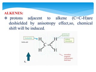 Factors influencing chemical shift | PPTX