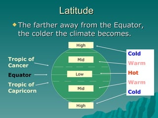 Factors affecting climate | PPT