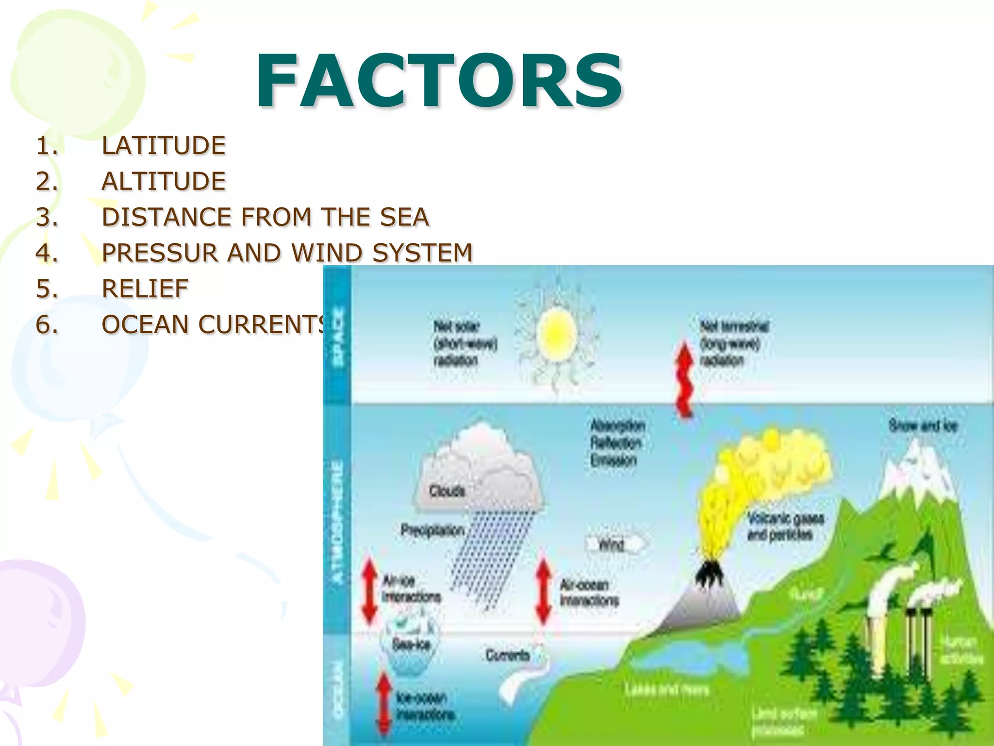Factors affecting climate | PPTX