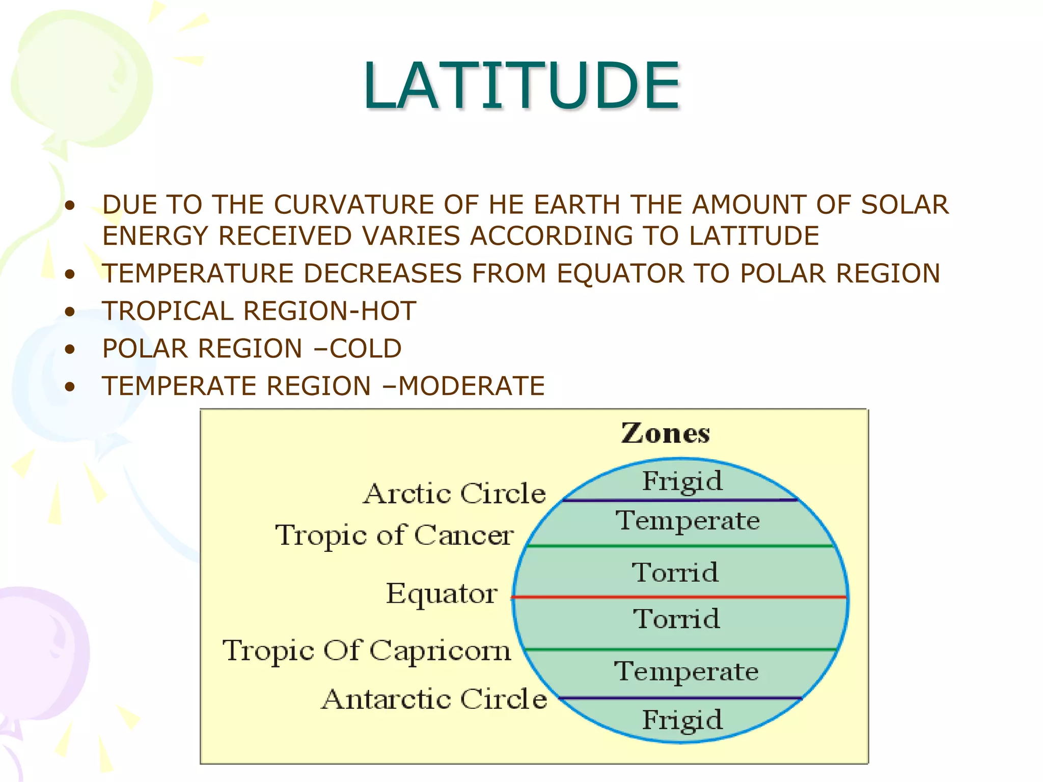Factors affecting climate | PPTX