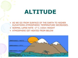 Factors affecting climate | PPTX