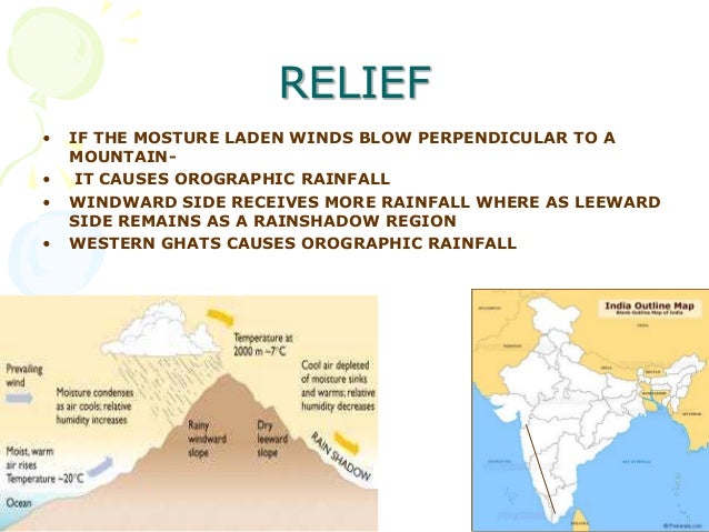 Factors Affecting Rainfall In India Climate Of India 10 Factors factors-affecting-rainfall-in-india-climate-of-india-10-factors