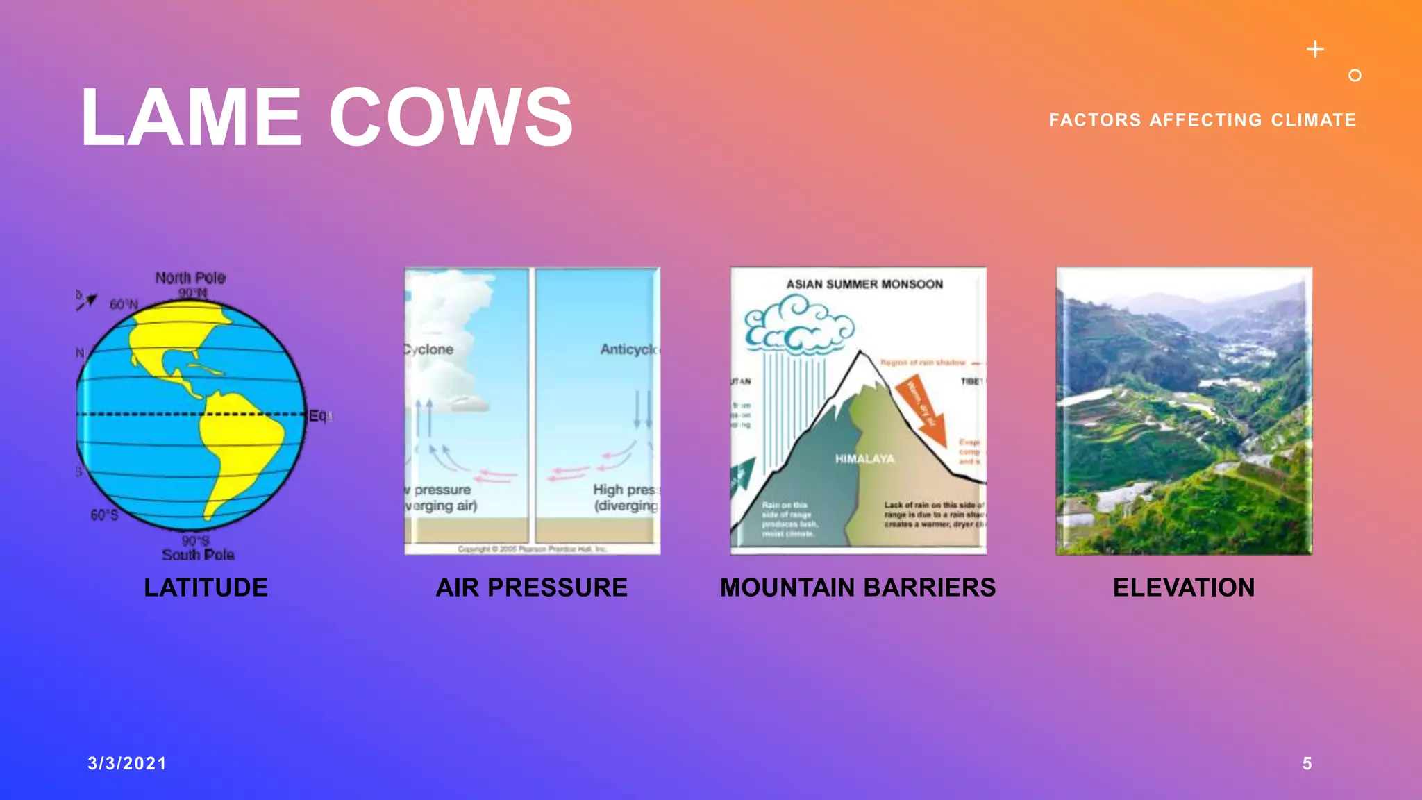 FACTORS AFFECTING CLIMATE.pptx
