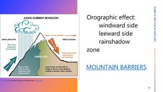 FACTORS AFFECTING CLIMATE.pptx | Weather | Science
