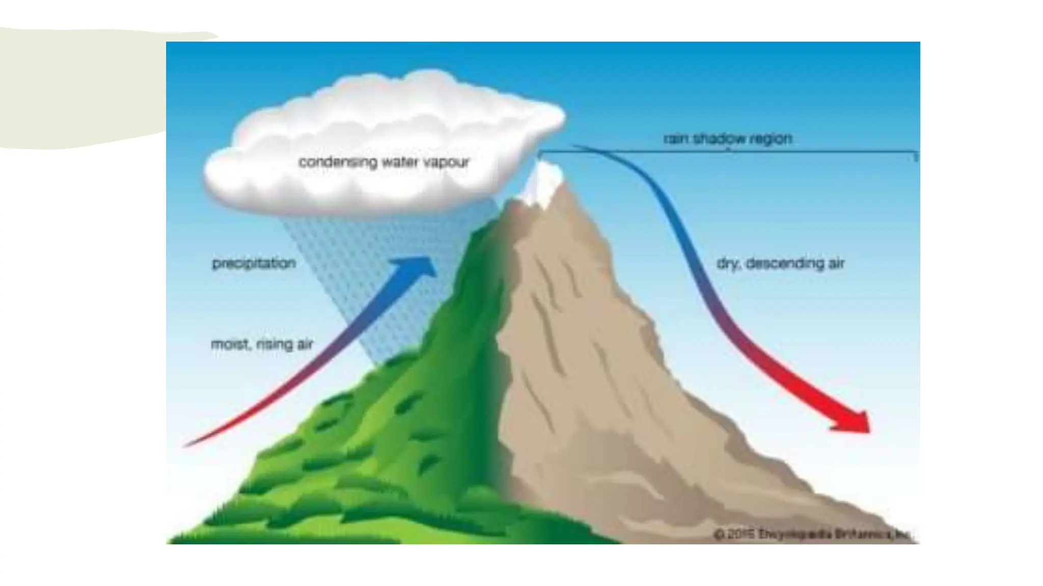 Factors Affecting Climate_Grade 9 Lesson | PPTX Factors Affecting Climate_Grade 9 Lesson | PPTX