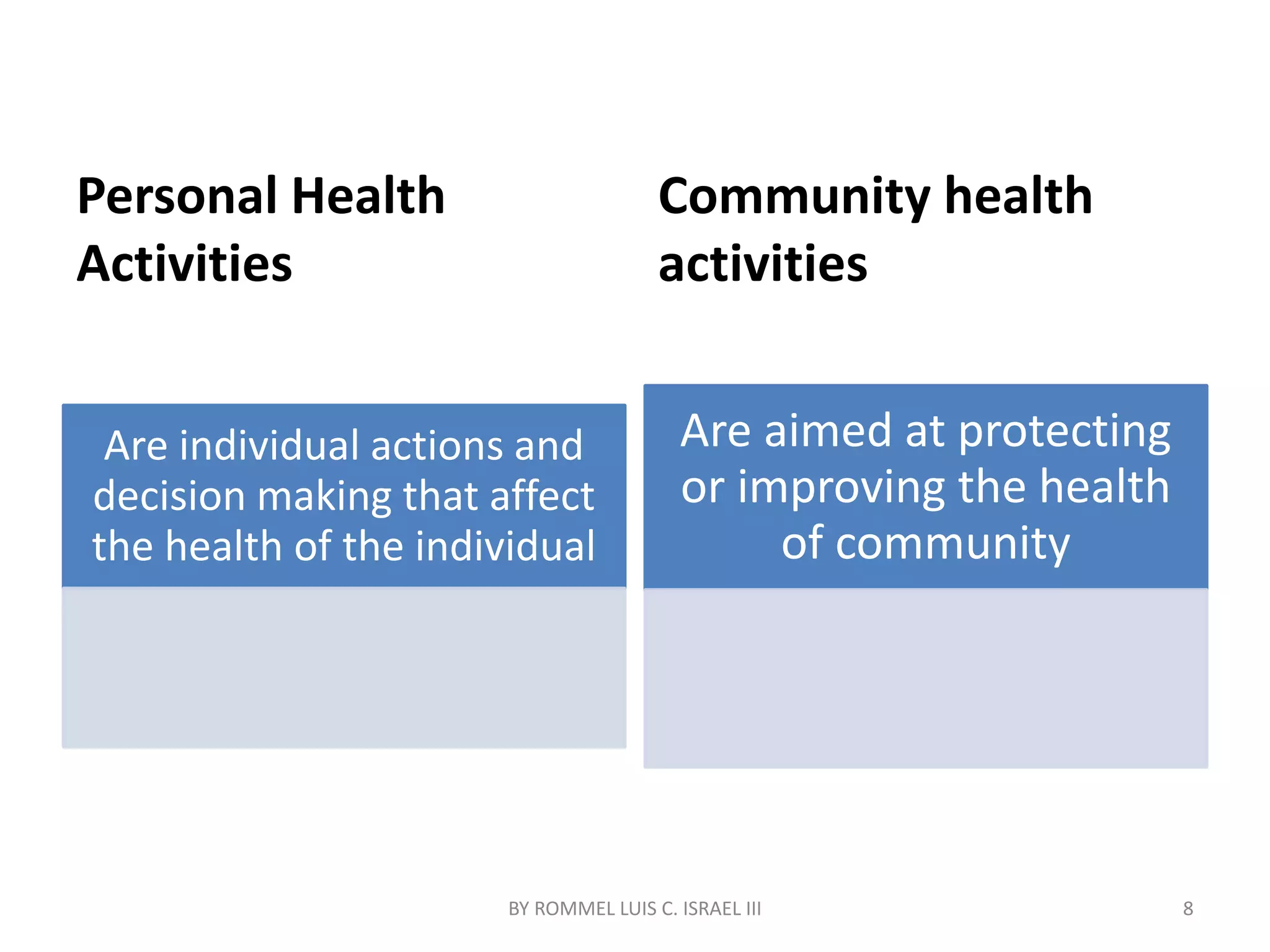 FACTORS AFFECTING COMMUNITY HEALTH | PPTX