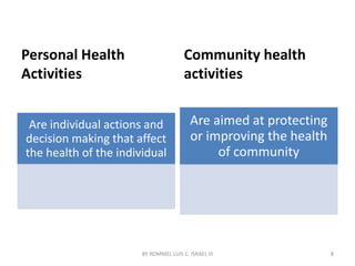 FACTORS AFFECTING COMMUNITY HEALTH | PPTX