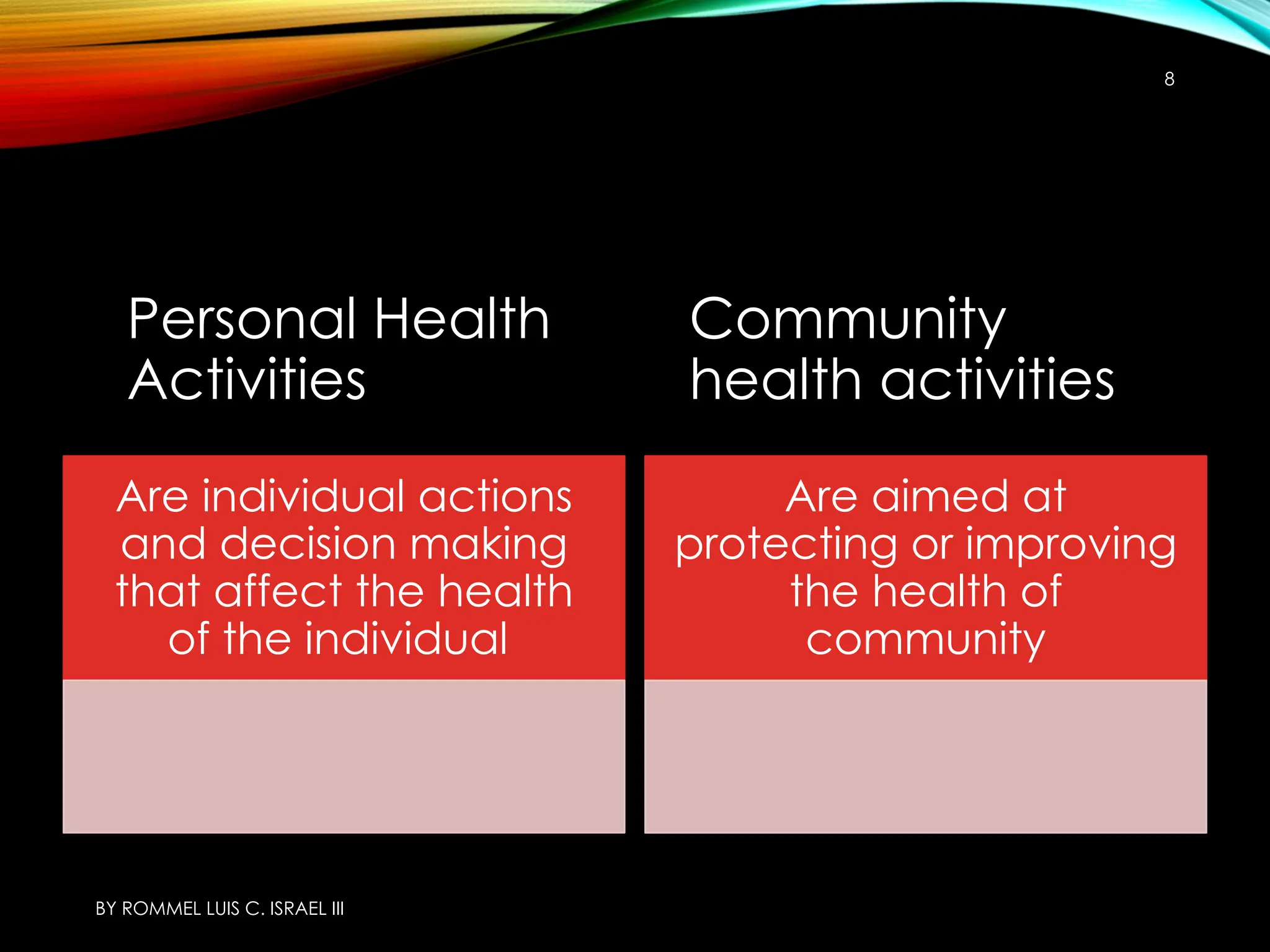 FACTORS AFFECTING COMMUNITY HEALTH (CHN 2).pptx