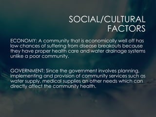 FACTORS AFFECTING COMMUNITY HEALTH (CHN 2).pptx