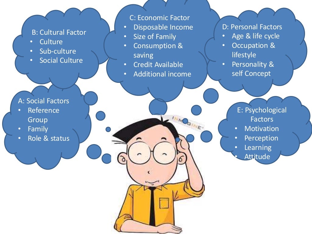 Factors Affecting Consumer Behaviour