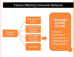 Nature & Factors affecting consumer market | PPT | Free Download