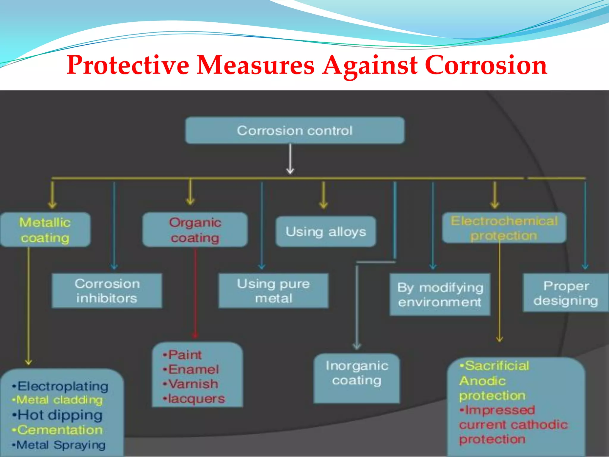 Factors affecting corrosion & control measures | PDF