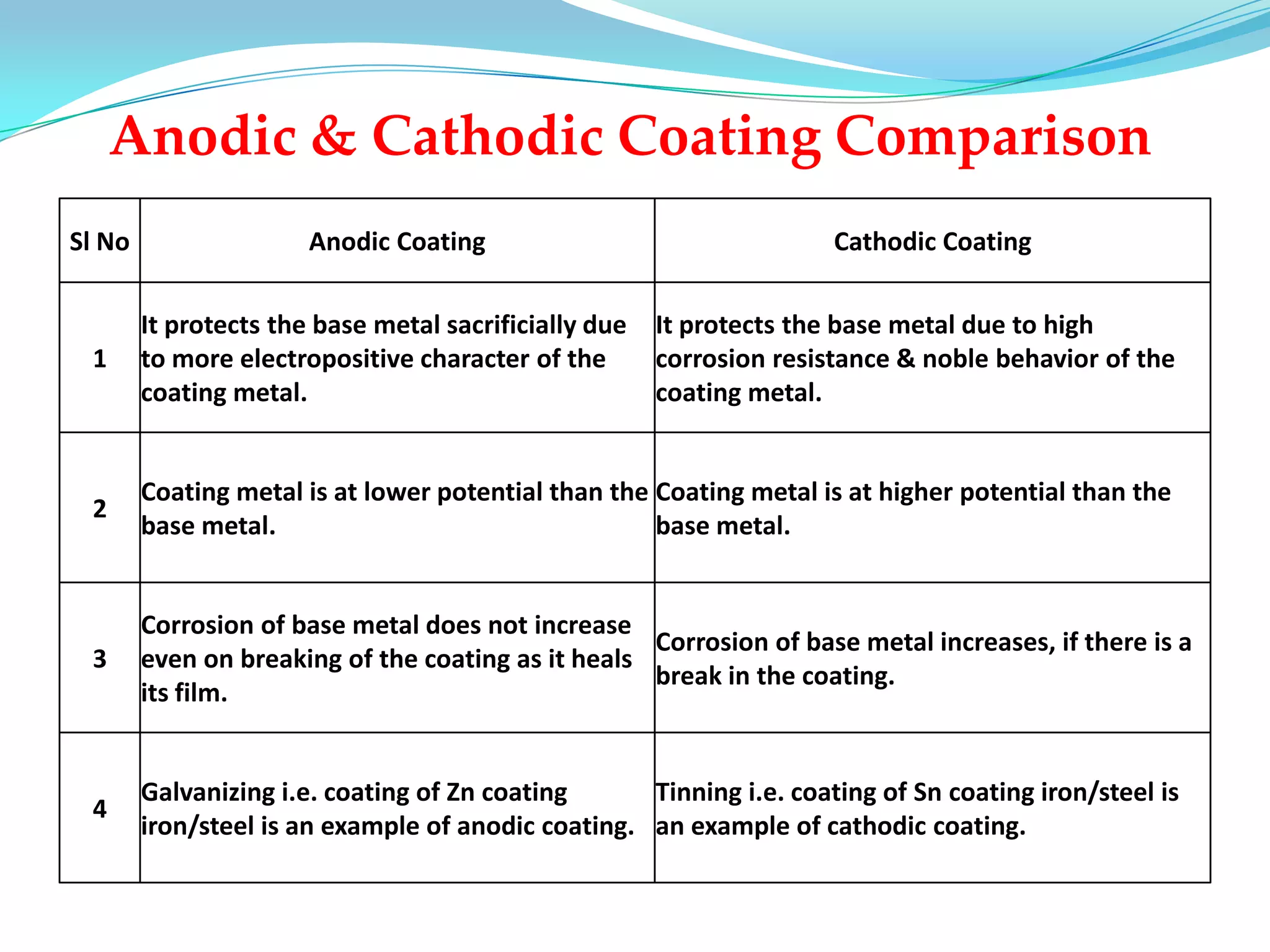 Factors affecting corrosion & control measures | PDF