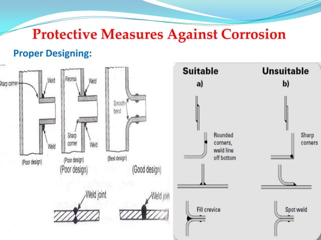 Factors affecting corrosion & control measures | PDF | Science