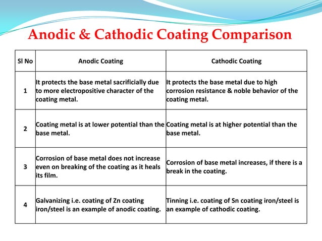 Factors affecting corrosion & control measures | PDF | Science
