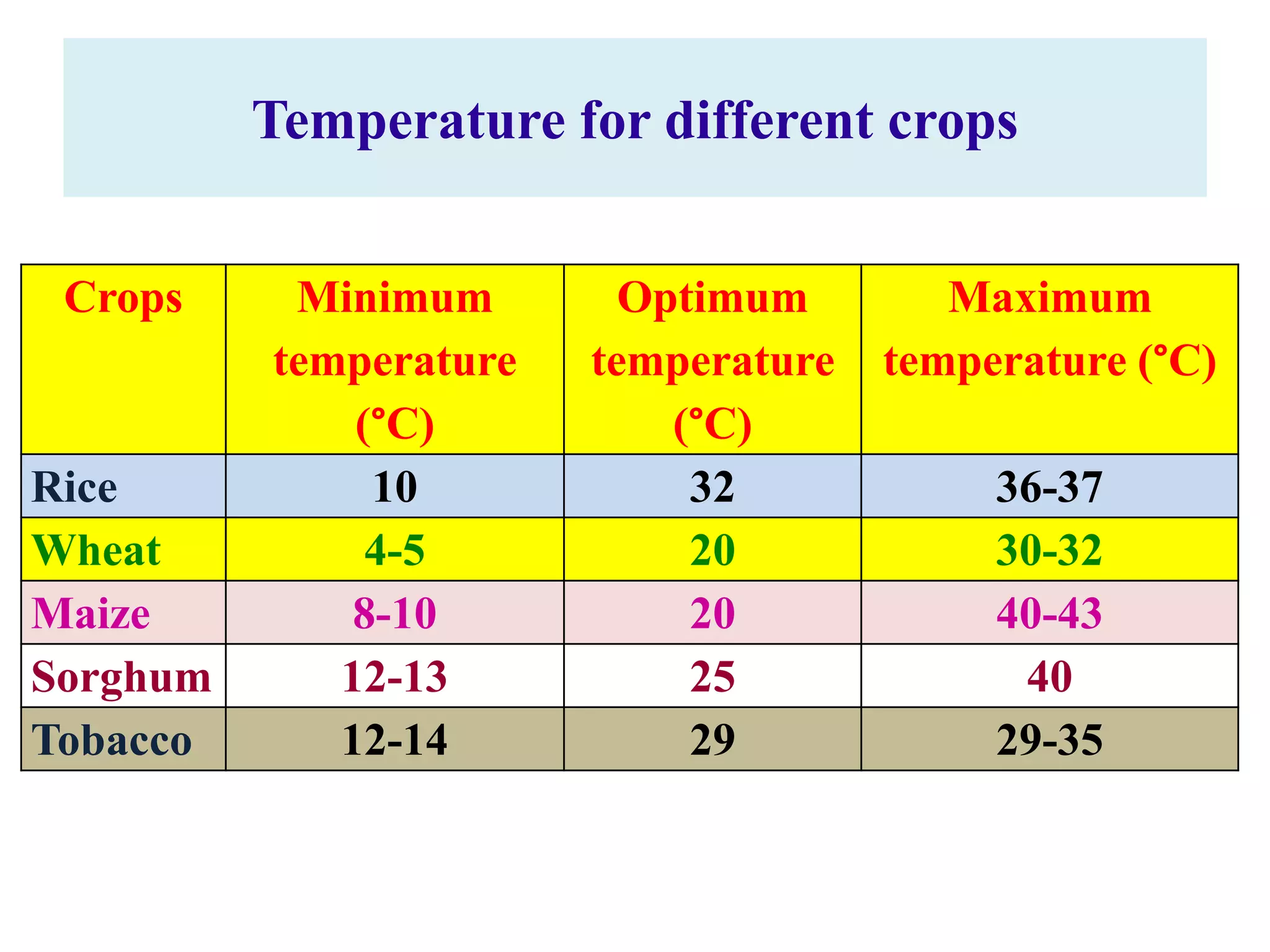FACTORS AFFECTING CROP PRODUCTION.ppt