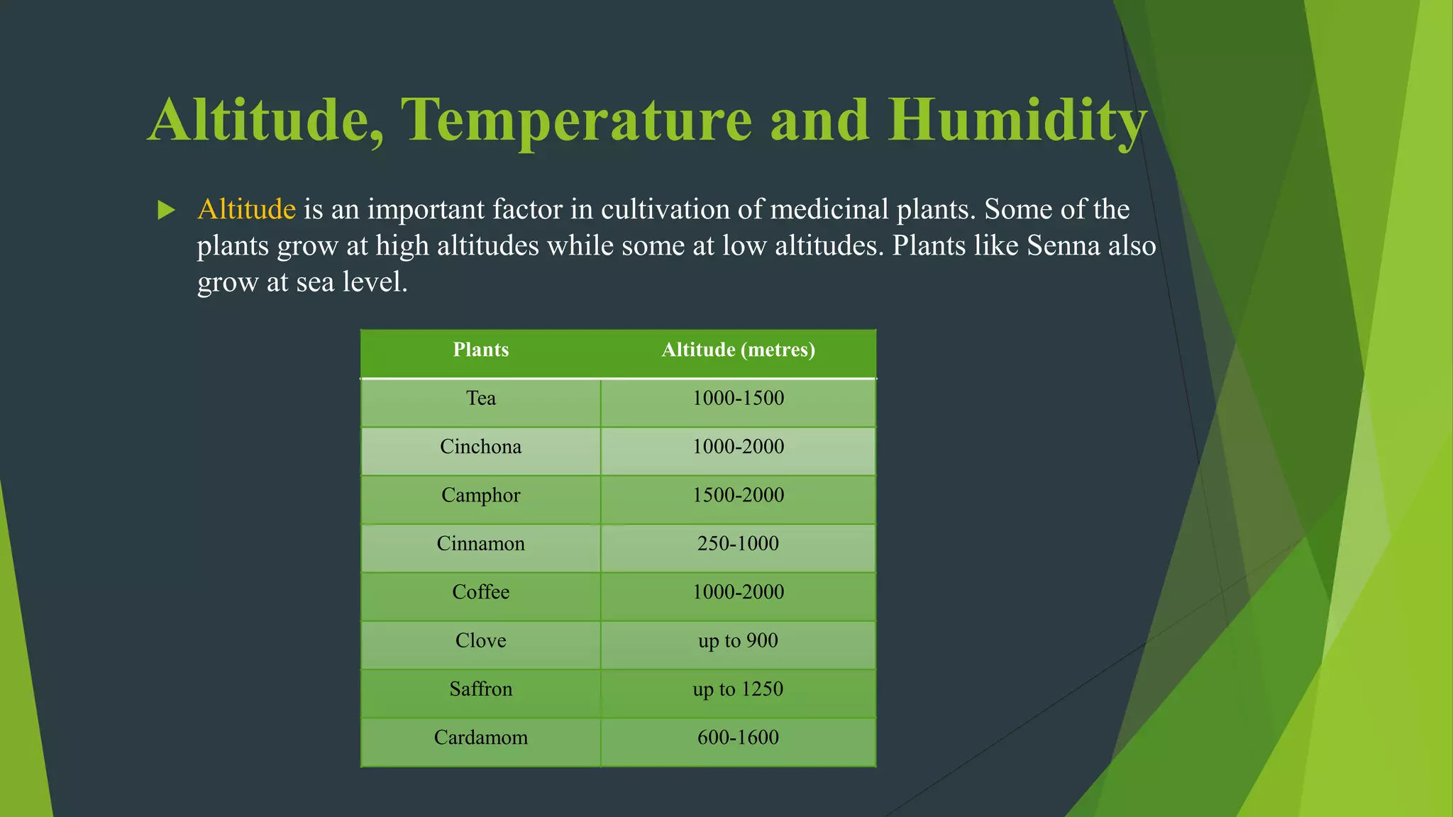 Factors affecting cultivation | PDF