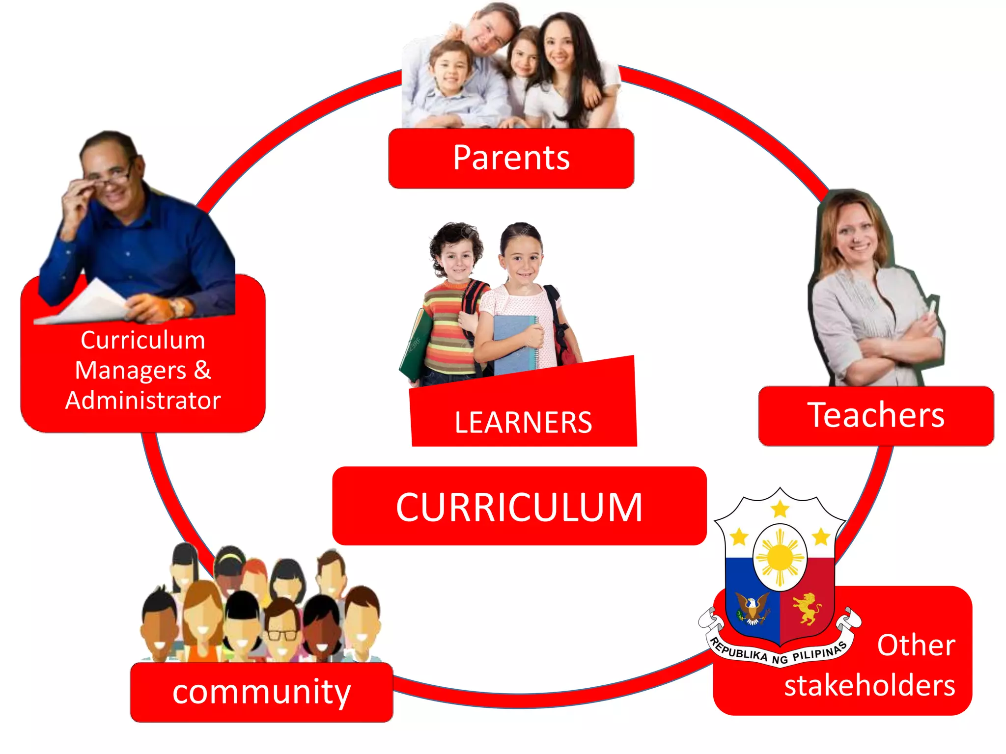 Factors affecting curriculum implementation | PPTX