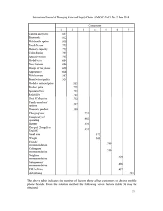 Factors affecting customers’ buying decisions of mobile phone a study ...