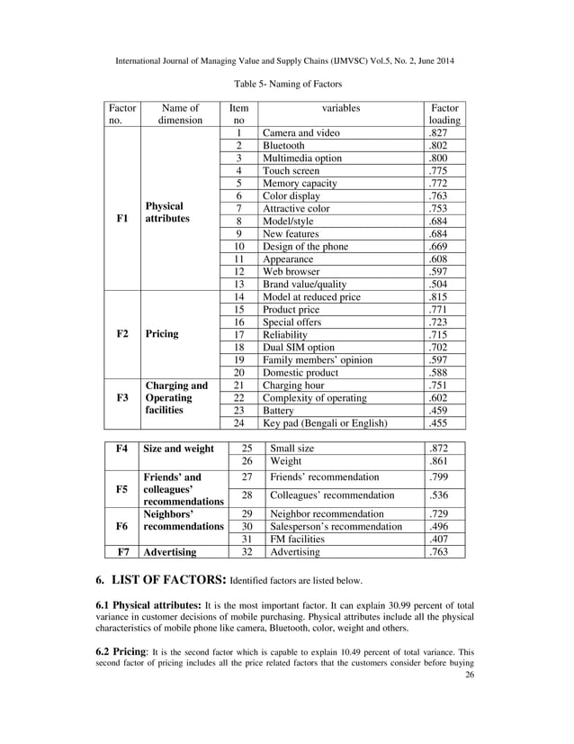 Factors affecting customers’ buying decisions of mobile phone a study ...