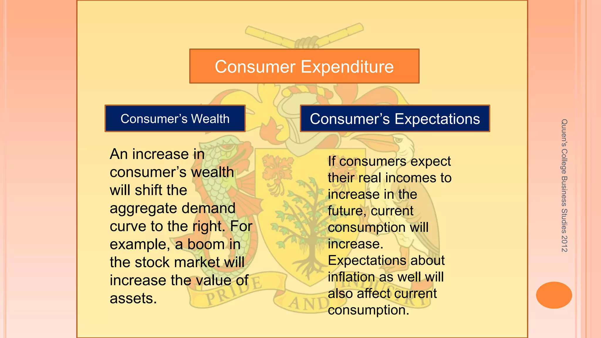 Factors affecting demand | PPTX