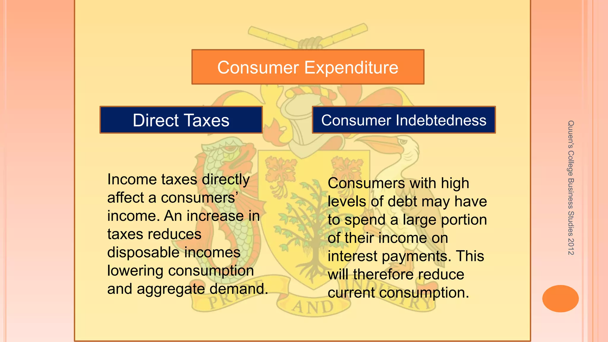 Factors affecting demand | PPTX