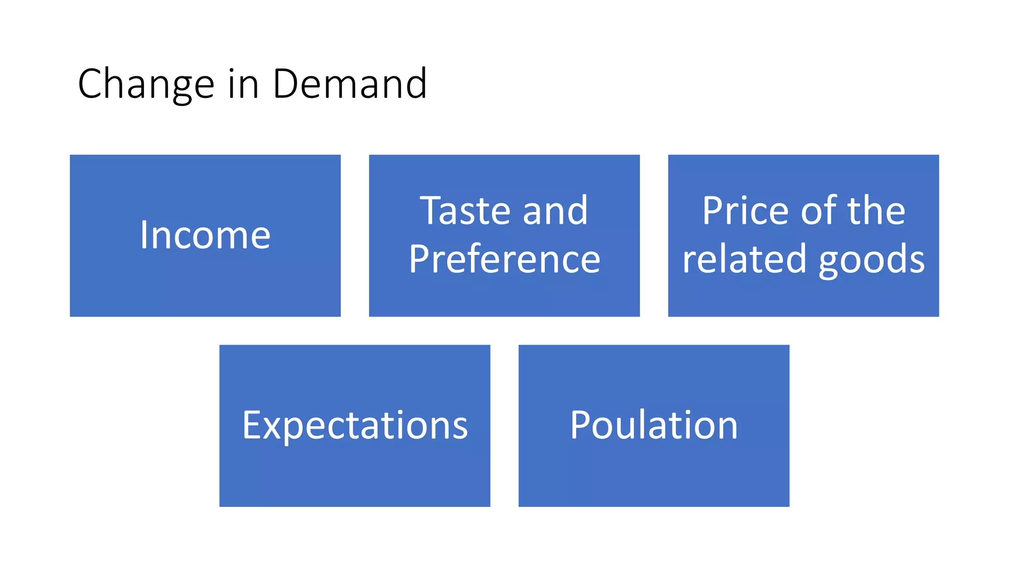 FACTORS AFFECTING DEMAND.pptx