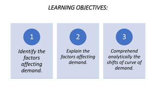 FACTORS AFFECTING DEMAND.pptx